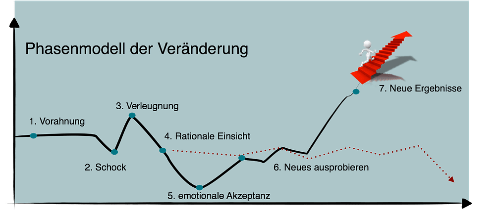 Selbstreflexion bei Unternehmern und Führungskräften